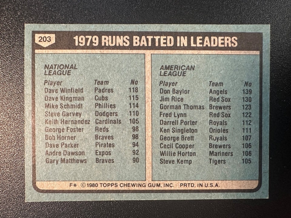 1980 Topps Baseball 1979 RUNS BATTED IN LDRS Dave Winfield Don Baylor ...