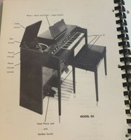 Thomas Organs for sale - eBay