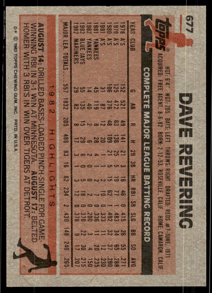1983 Topps Baseball Card Dave Revering Seattle Mariners #677 | eBay