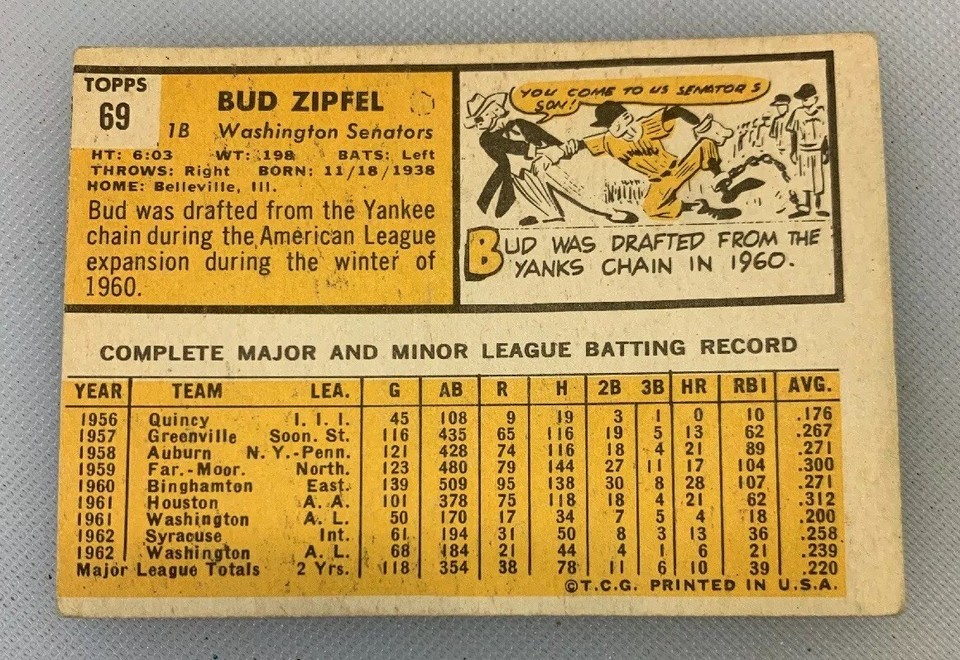 1963 Topps # 69 Bud Zipfel Baseball Card Washington Senators | eBay