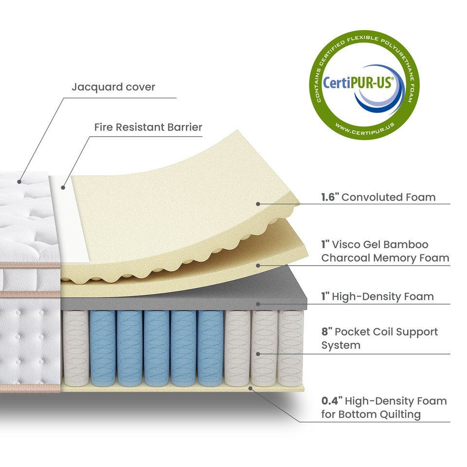 14” Hybrid Gel Infused Mattress Memory Foam Bed InnerSprings Medium ...