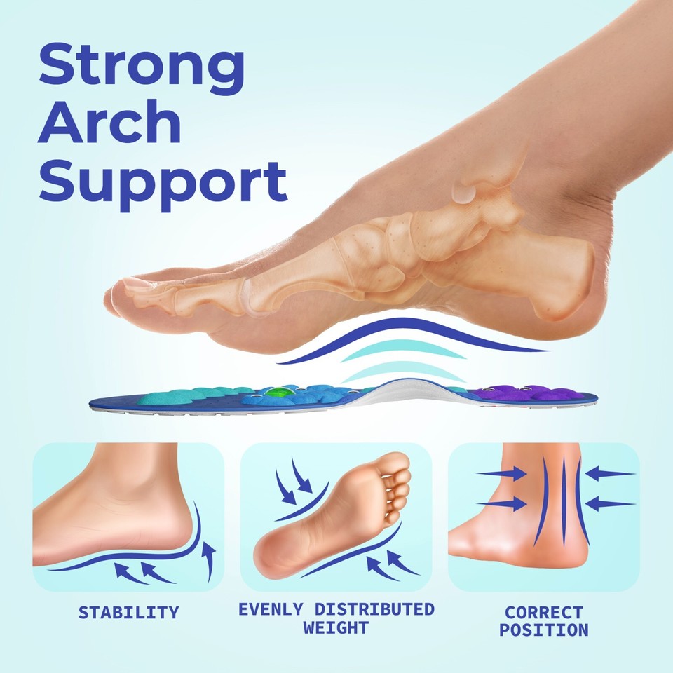 AKUSOLI Magnetic Shoe Insoles. Arch Support Inserts for Pain, Plantar ...