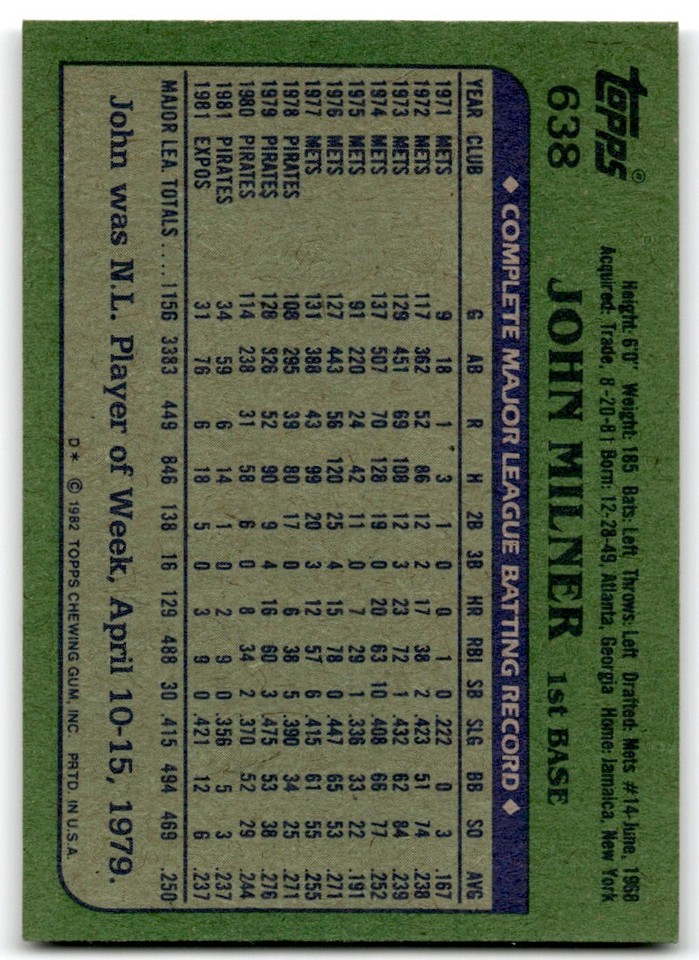 1982 Topps John Milner Montreal Expos #638 | eBay