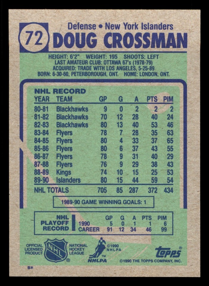 72 Doug Crossman 3 Islanders 1990 Topps Hockey Sports Trading Card | eBay