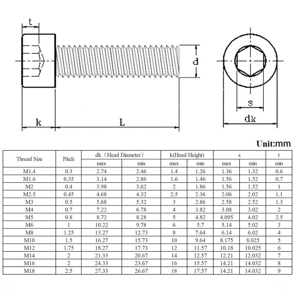 3 8 Allen Head Bolt Dimensions - Infoupdate.org
