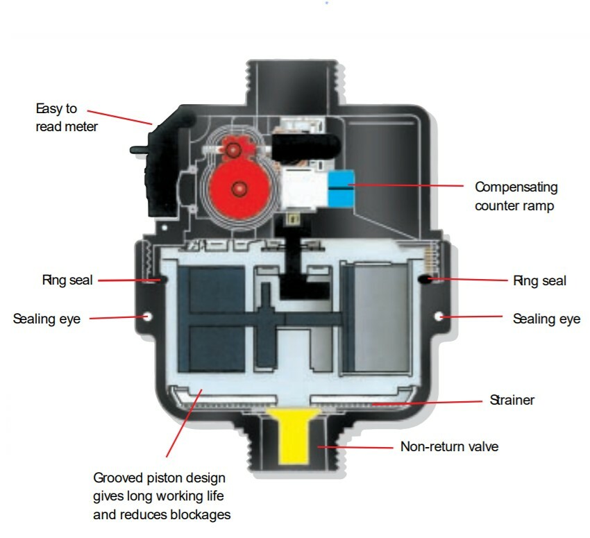 Elster Kent (Honeywell) V110 Polymer Volumetric Water Meter 1/2" | eBay