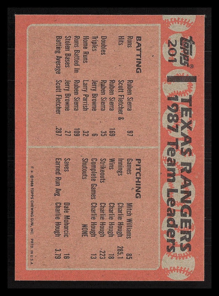 Rangers Leaders TL 1988 Topps #201 Texas Rangers | eBay