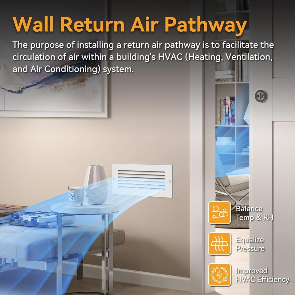 Wall Return Air Pathway Kit with Filter (12"X 4" Retrofit) Durable ...