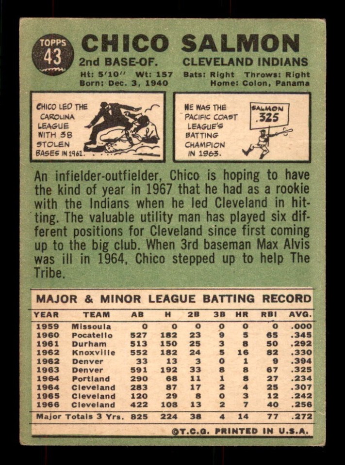 1967 Topps Baseball #43 Chico Salmon GD *e1 | eBay