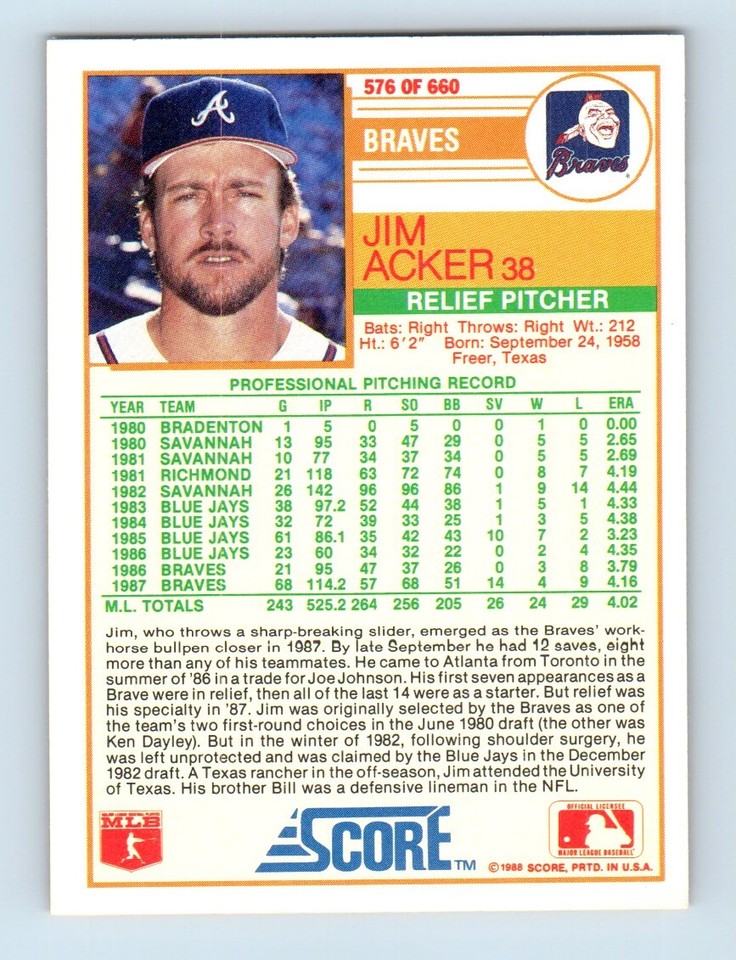 1988 Score Jim Acker Atlanta Braves #576 | eBay