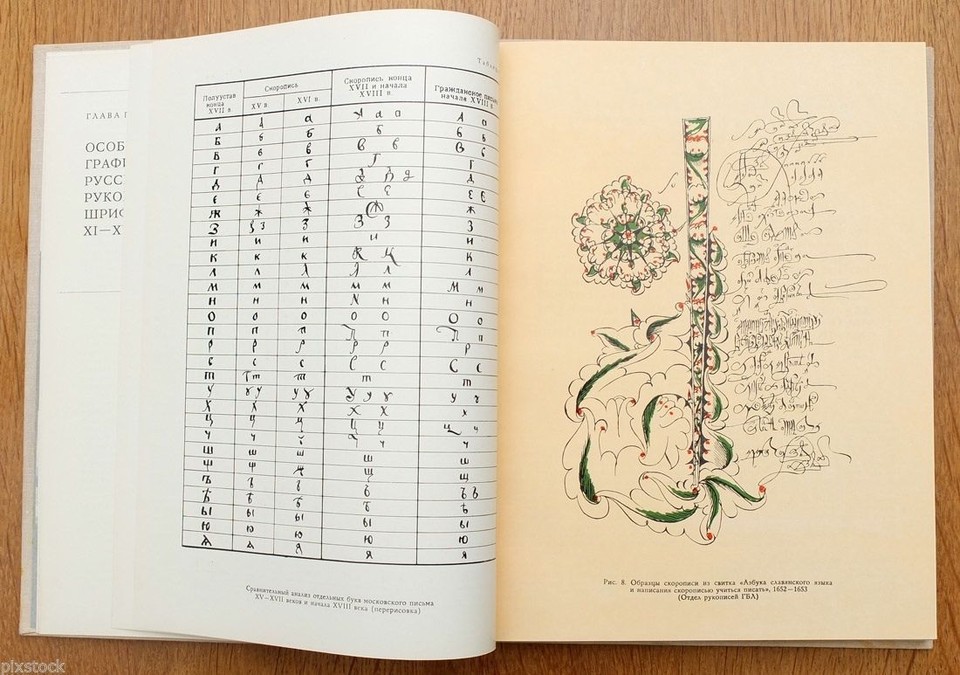 1974 Soviet Russia SOVIET TYPOGRAPHIC FONTS Russian Vintage Book Album ...