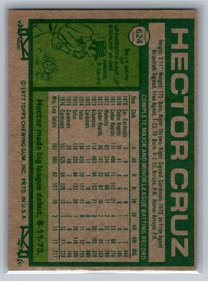 1977 MLB Topps Hector Cruz #624 St. Louis Cardinals 77-TBBC | eBay