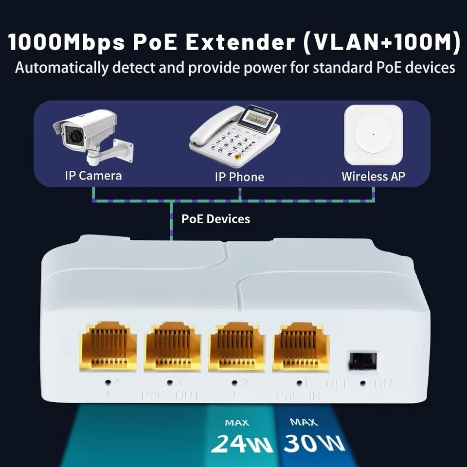 1 to 3 Port Passive POE Extender for Switch NVR CCTV IP Camera IEEE802 ...