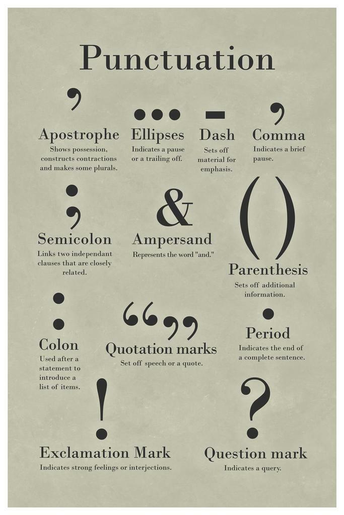 Punctuation Posters