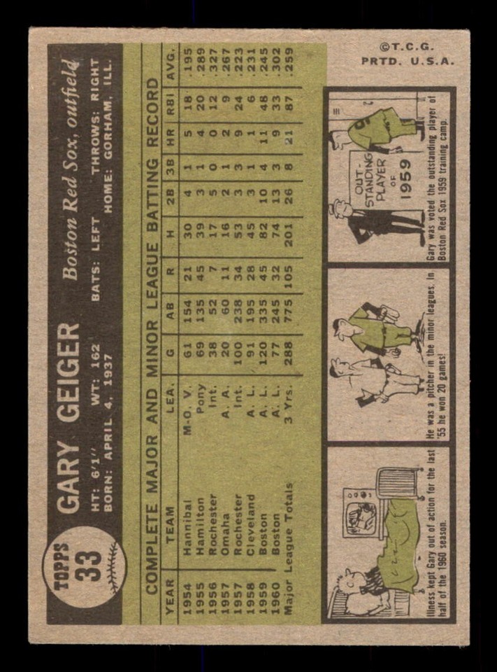 1961 Topps Baseball #33 Gary Geiger EX *e2 | eBay