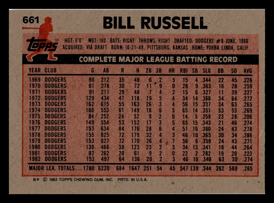 1983 Topps Bill Russell Los Angeles Dodgers #661 VG-EX Vintage | eBay