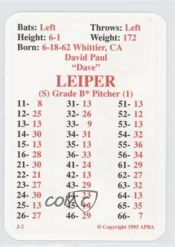 1995 APBA Baseball 1994 Season Dave Leiper | eBay