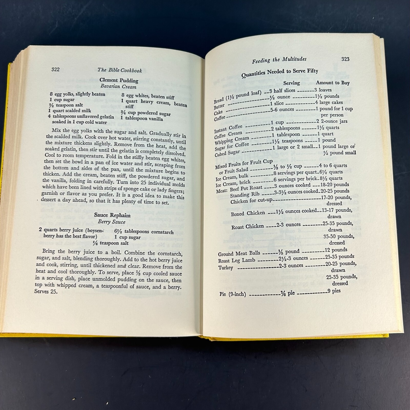 The Bible Cookbook by Marian Maeve O'Brien Bethany Press 1958 | eBay