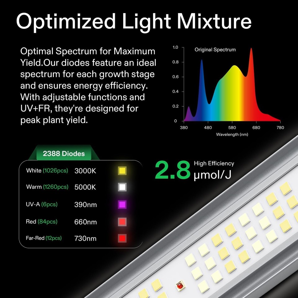 VIVOSUN VSFL6450 Foldable LED Grow Light 6 Bars Full Spectrum w/ UR/FR ...