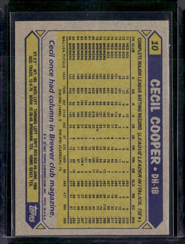 1987 Topps #10 Cecil Cooper Signed Auto Milwaukee Brewers NR-MINT | eBay