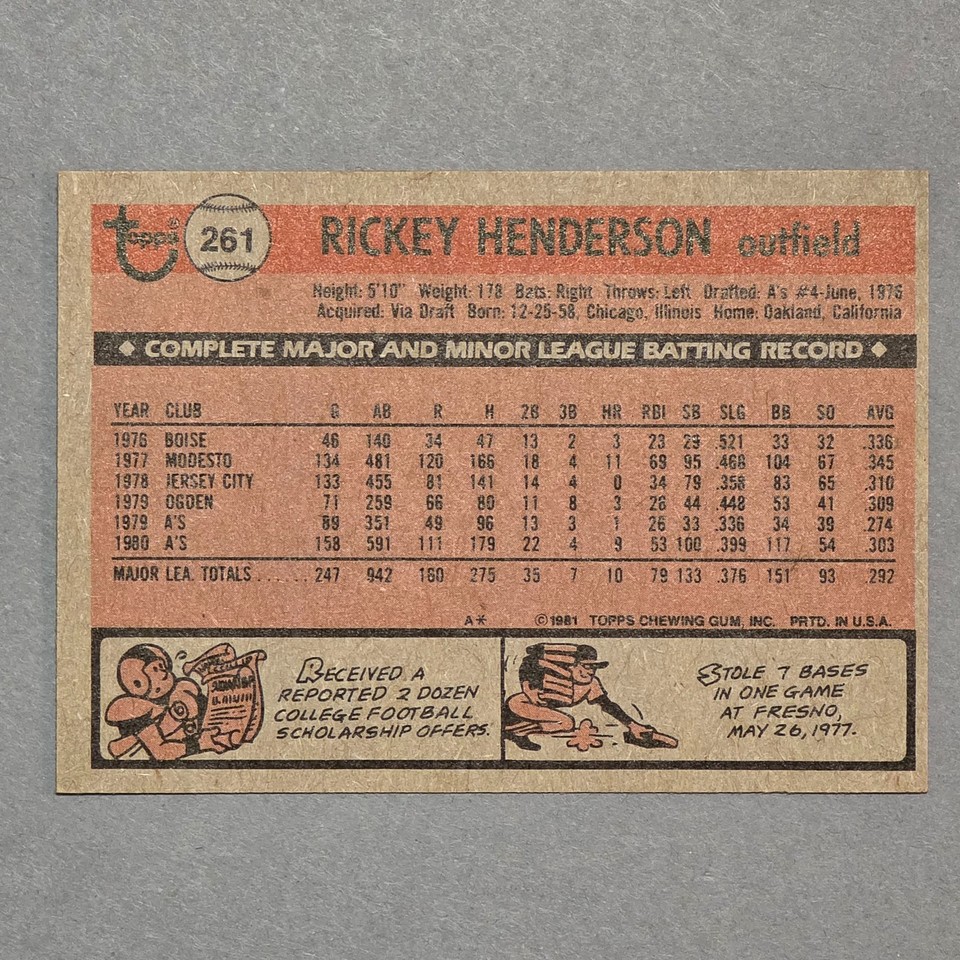 1981 Topps Rickey Henderson MLB HOF 2nd Year Card #261 Oakland A’s ...