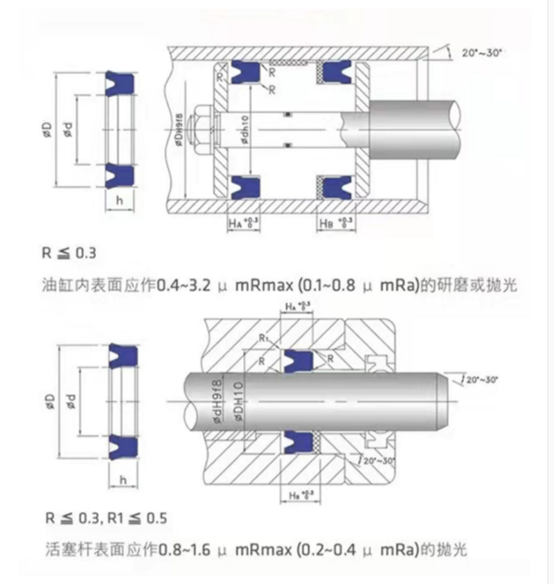 10pcs USH-40 (40*50*6mm) pressure seal ring Hydraulic cylinder sealring ...