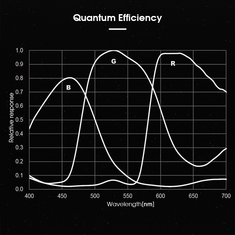 SVBONY SV405CC TEC 11.7MP Cooled Color OSC Camera ft Deep Space ...