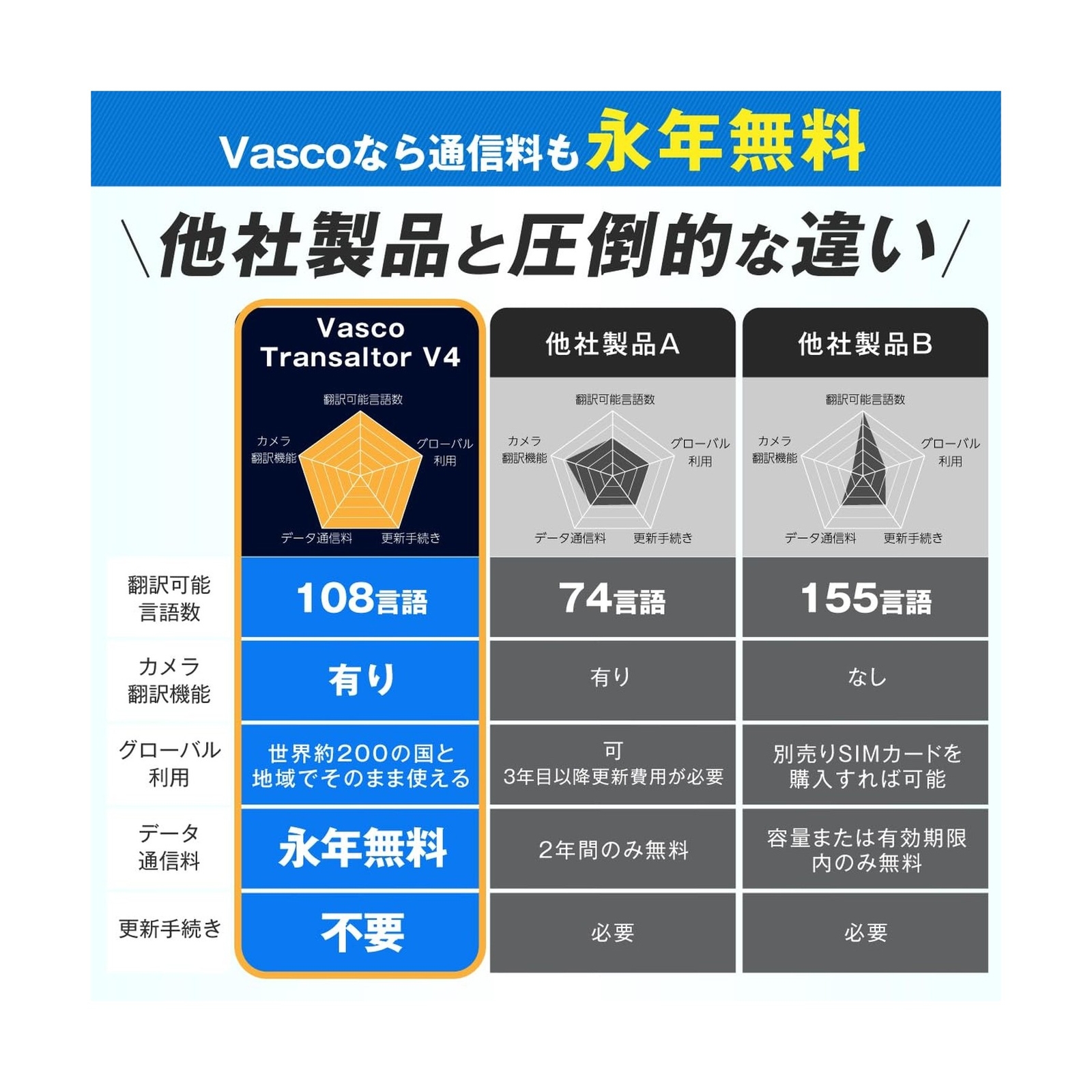 Vasco V4 Language Translator Device | 108 Languages | Free Lifetime ...
