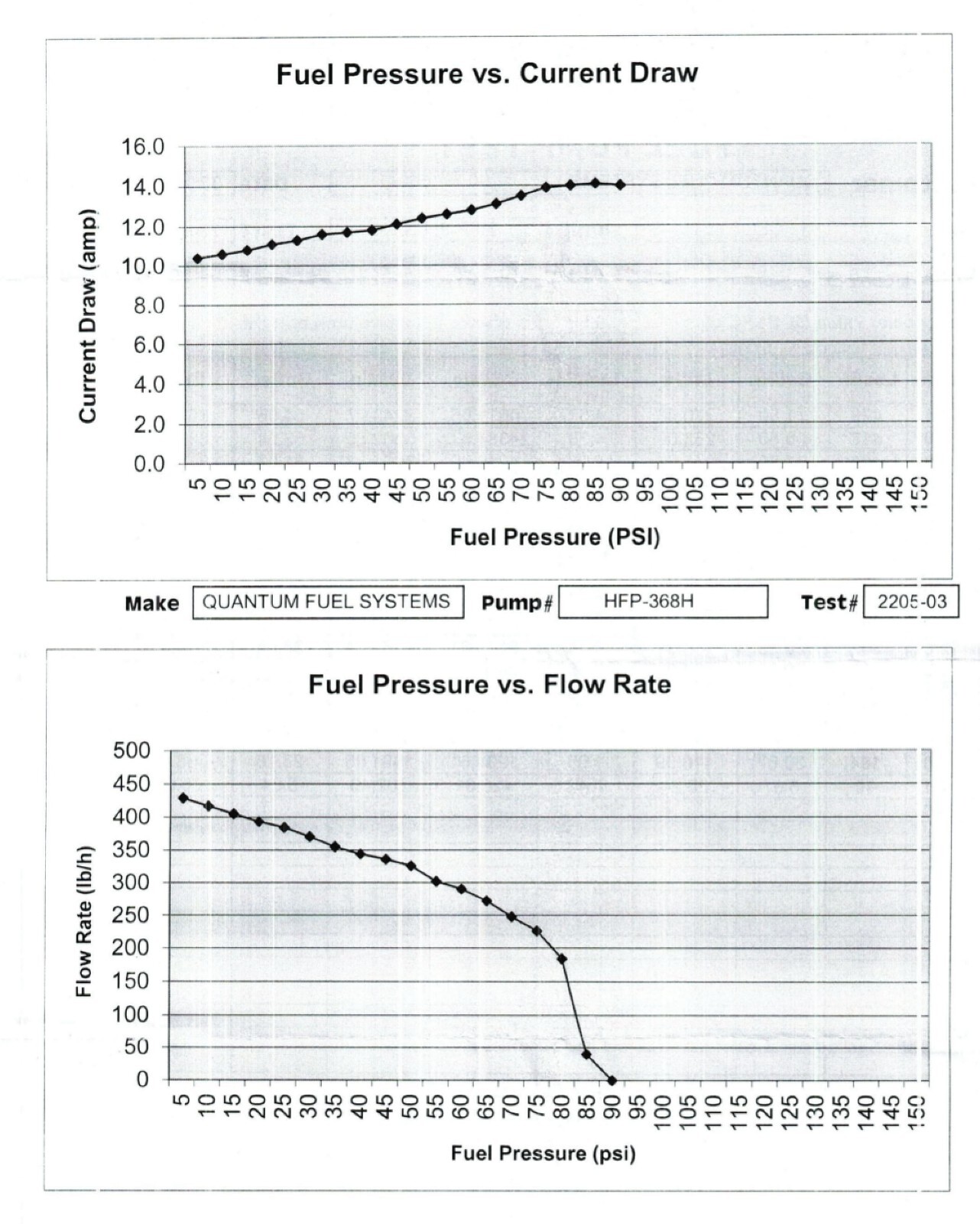 LS1 Swap 255LPH Fuel Pump 1996-2000 GM Truck Vortec to LM7 LQ4 LQ9 4.8 ...