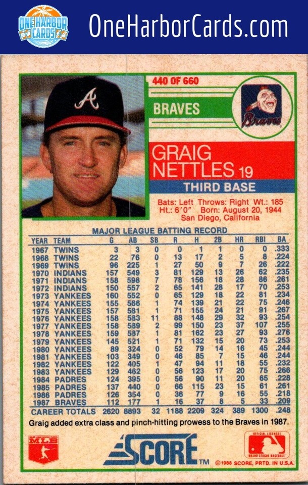 1988 Score Atlanta Braves Baseball Card #440 Graig Nettles | eBay