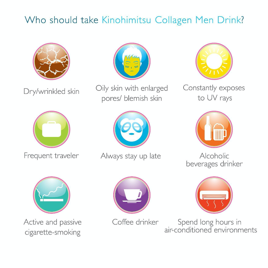 Kinohimitsu Collagen Men Drink 16s 50ml | 5300mg Peptide | Skin Support ...