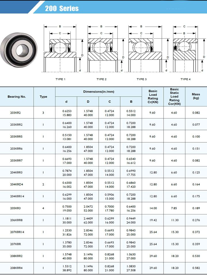 203KRR2-R3 Triple Lip Seal 0.64" Round Bore Ag Bearing 203RRAR10 | eBay