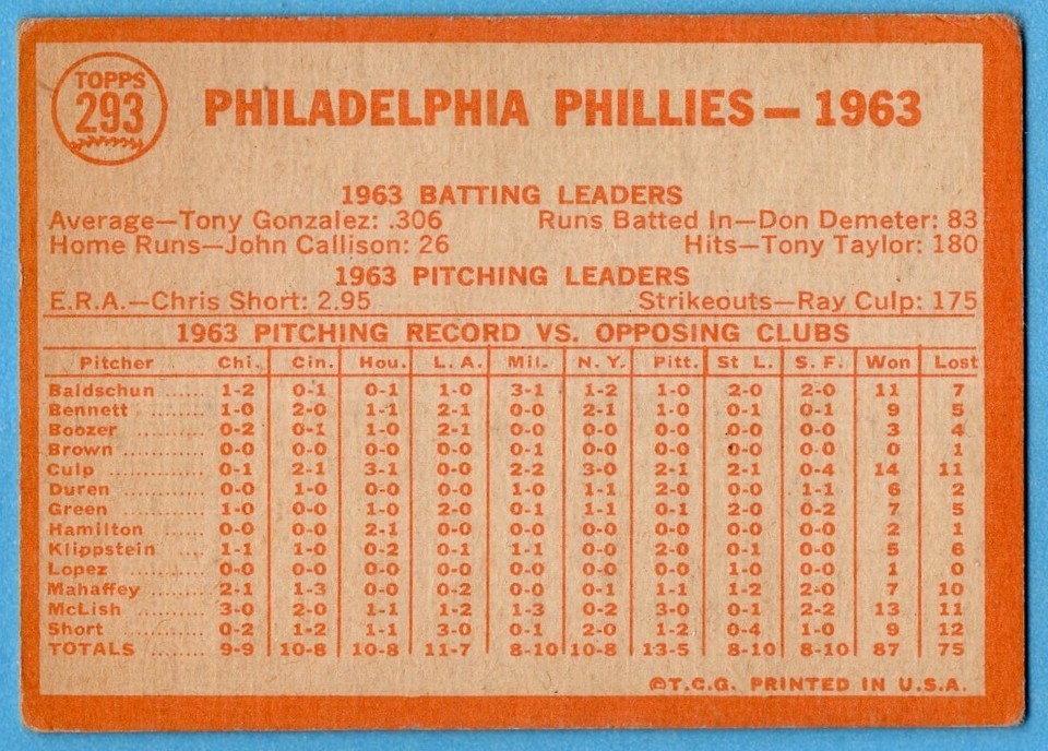 1964 Topps #293 Philadelphia Phillies VG Richie Dick Allen A2855 | eBay
