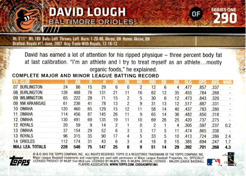 2015 Topps Baseball Card David Lough Baltimore Orioles #290 | eBay