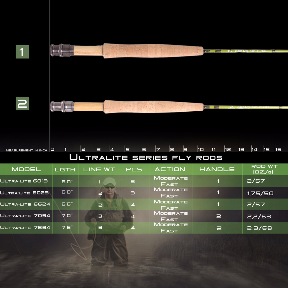 Maxcatch 1/2/3WT Fly Rod Combo Medium-Fast Fly Fishing Rod & Fly Reel ...
