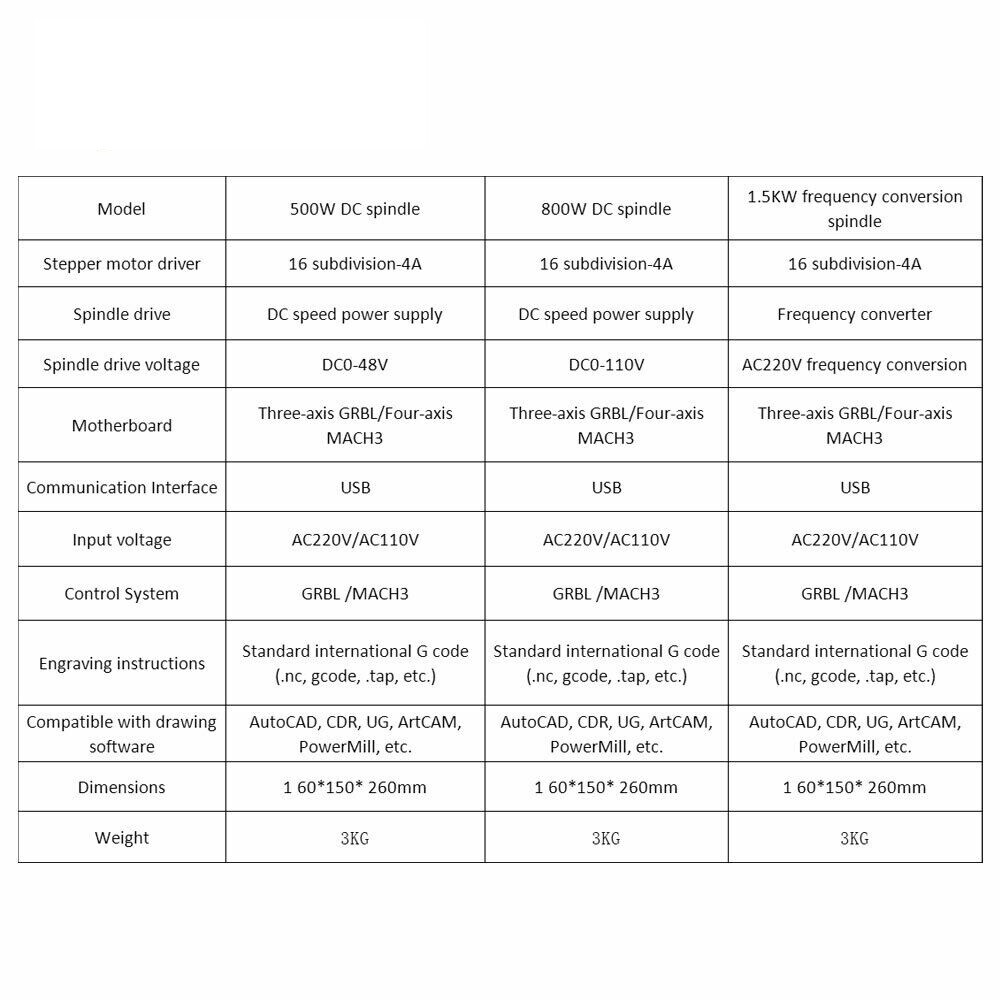MACH3 CNC Control Box 4 Axis for CNC Router Cutter Engraving Machine ...