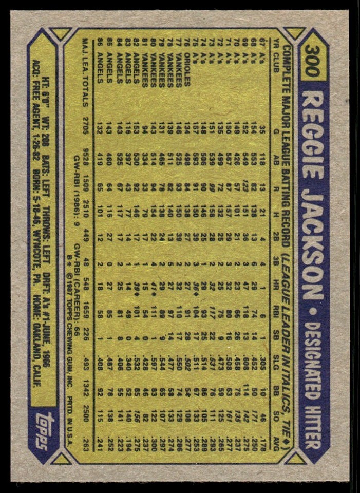 1987 Topps Baseball Card Reggie Jackson California Angels #300 | eBay