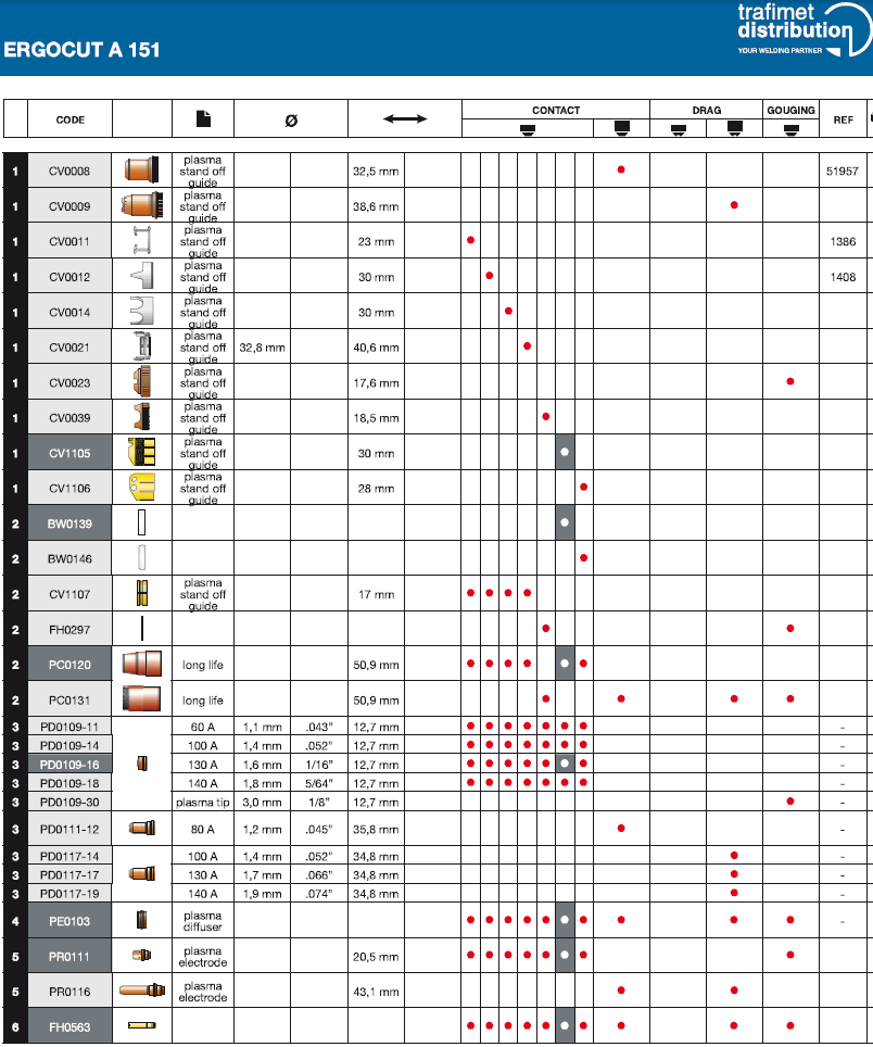 Original Trafimet Elektrode lang 43,1mm ERGOCUT A101 / A141 / A151 ...