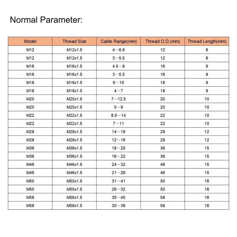 4Pcs M22 Cable Gland Waterproof Joint Adjustable Black for 7mm-12mm Dia ...