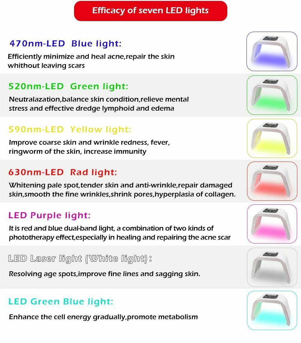 Led Light Therapy Mask Color Chart | Shelly Lighting