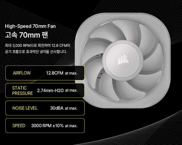 CORSAIR iCUE LINK AIO VRM FAN MODULE "BLACK" - EXPRESS | eBay