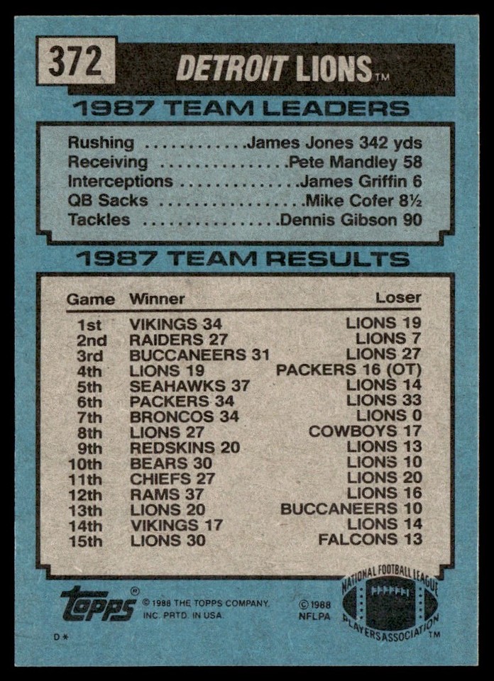 1988 Topps Lions Team Leaders - James Jones Detroit Lions #372 | eBay