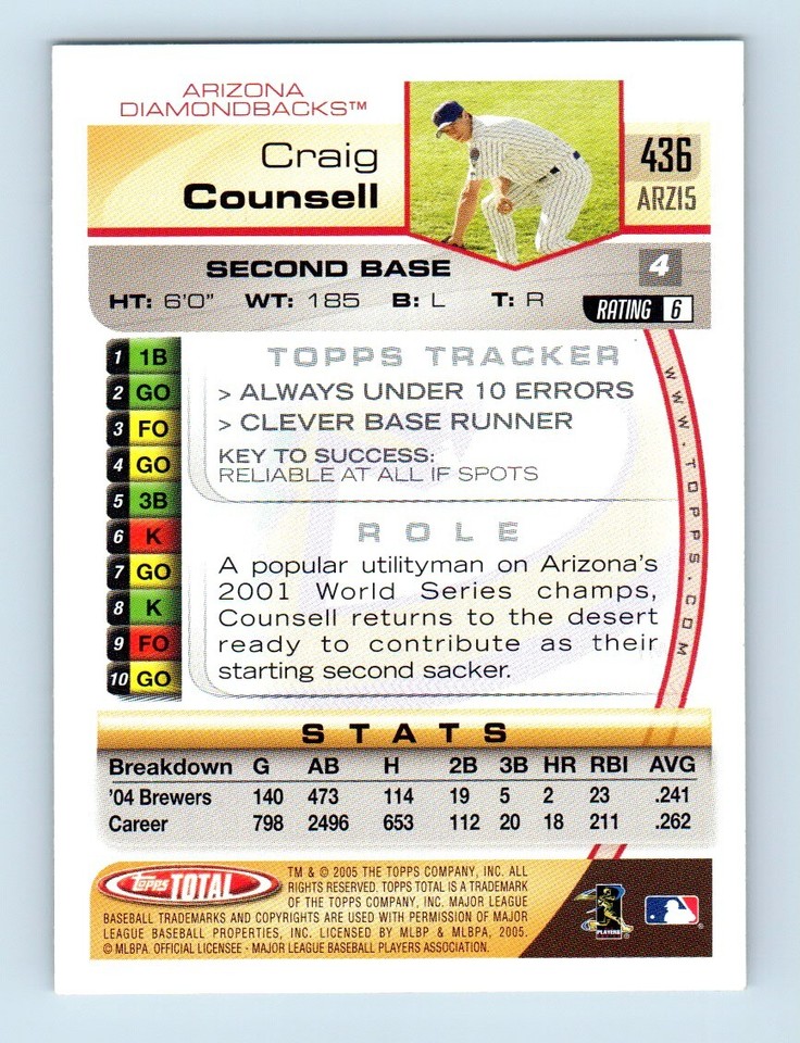 2005 Topps Total Craig Counsell Arizona Diamondbacks #436 | eBay