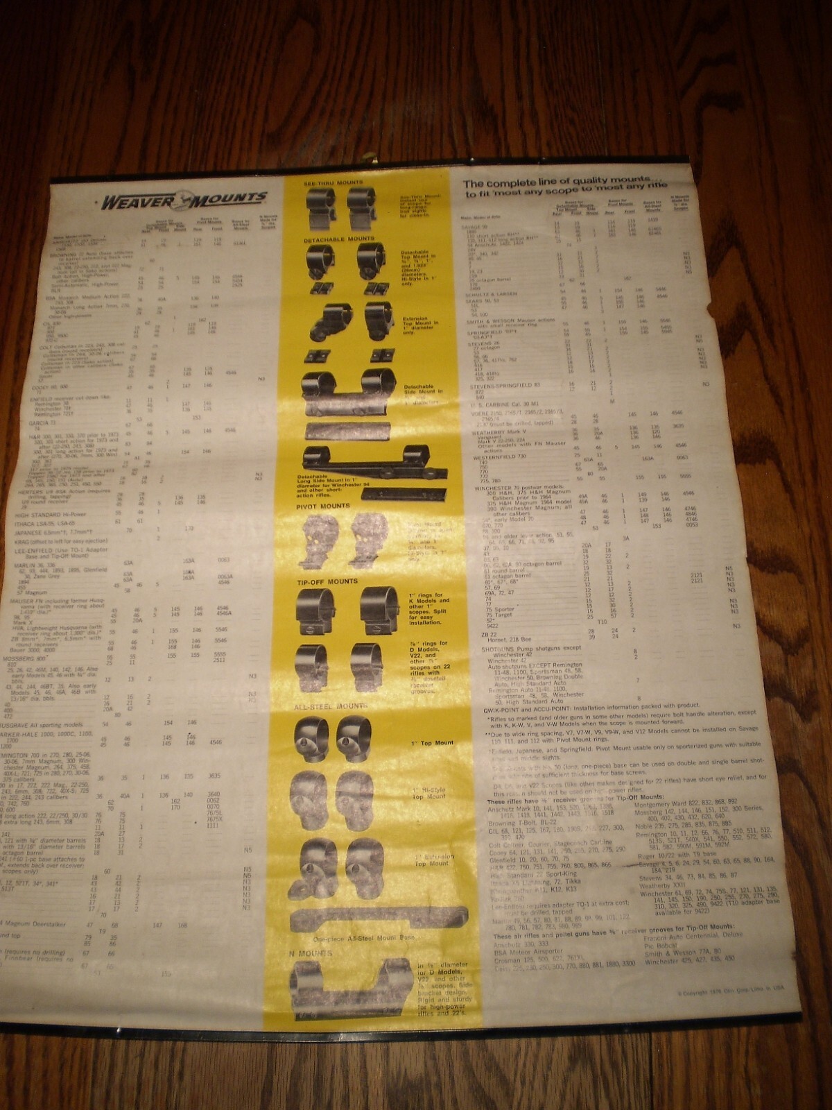 Vintage Weavers Scope Mount Bases Store Display Poster Chart Winchester ...