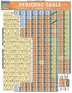 Periodic Table Basic (Quickstudy - Wall Chart, by BarCharts Inc. - Good 9781572226951 | eBay