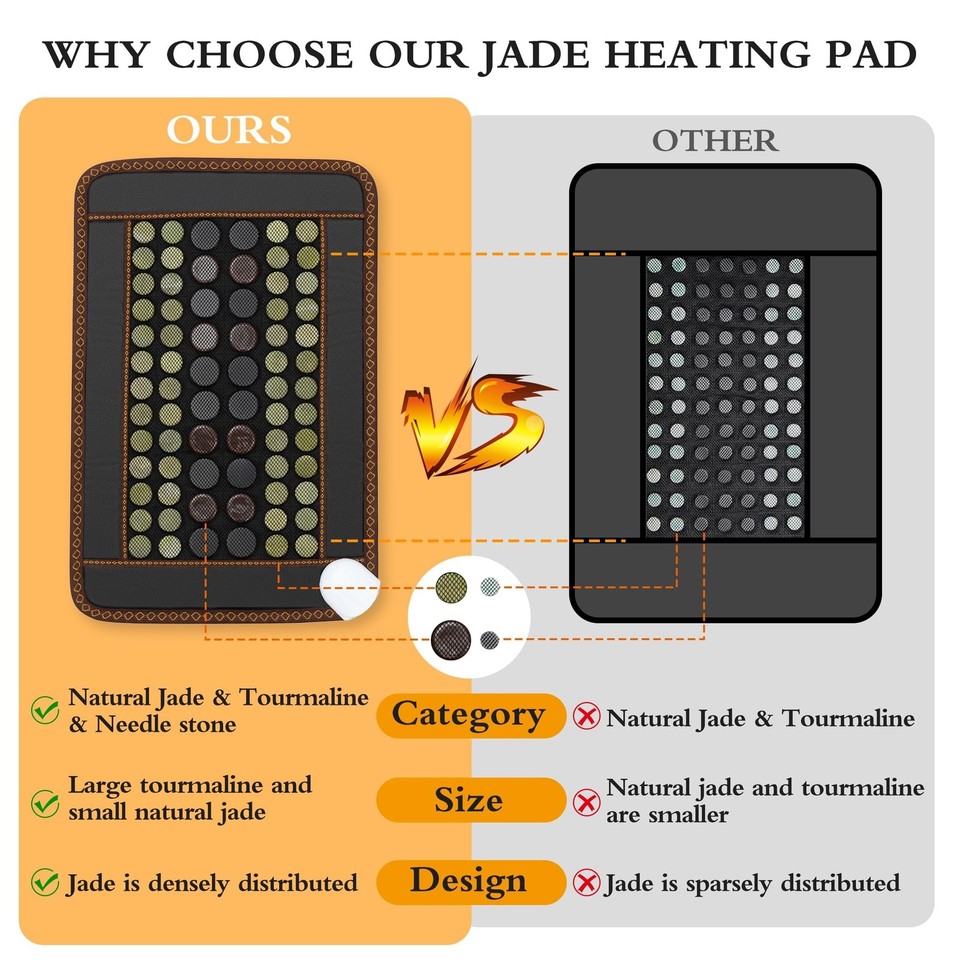 Far Infrared Heating Pad,Natural Jade and 2 Different Tourmaline ...