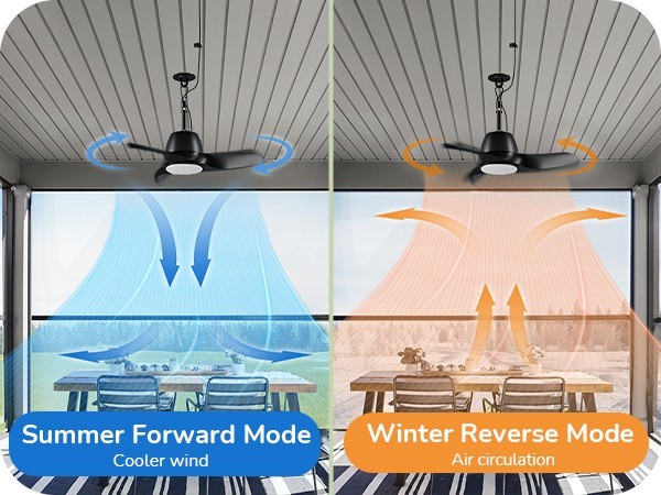 EDISHINE 30“ Outdoor Ceiling Fan with Light and Remote, IP66 Waterproof ...