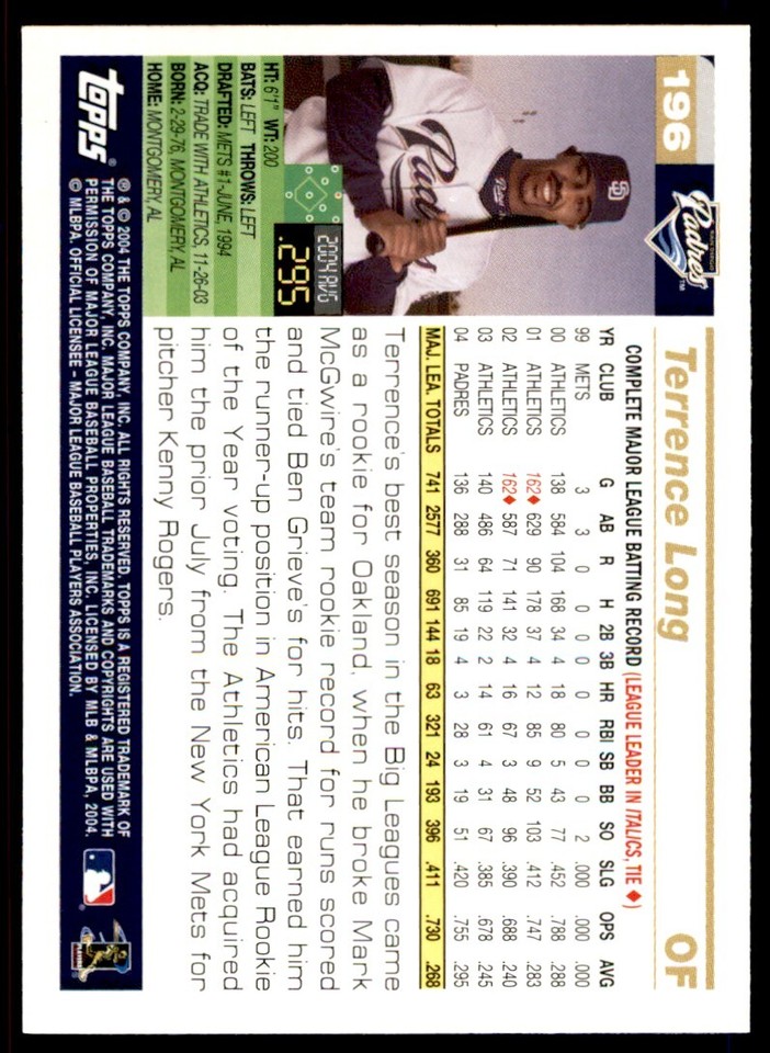 2005 Topps Terrence Long . San Diego Padres #196 | eBay