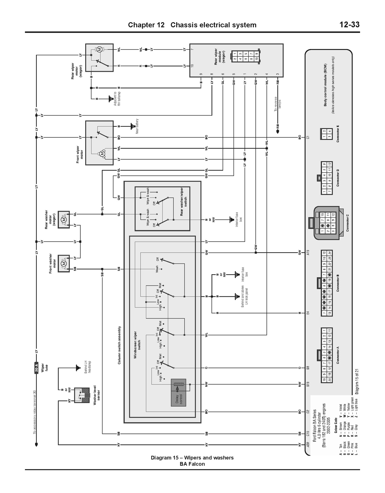 Ford Falcon BA, BF, FG, FGII, FG-X 2002-2016 Workshop Repair Manual ...
