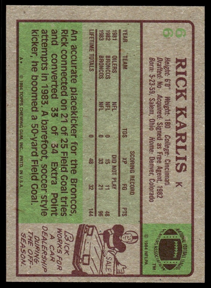 1984 TOPPS RICH KARLIS DENVER BRONCOS #66 | eBay
